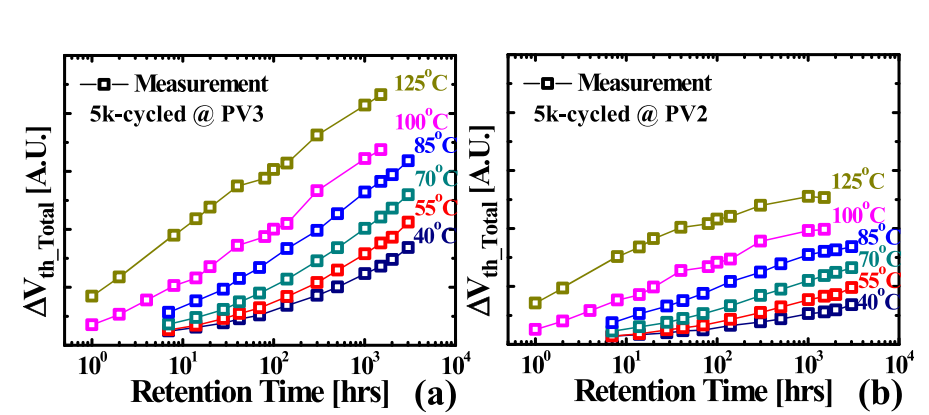 固态硬盘SSD中的数据可以保存多久？ - 知乎