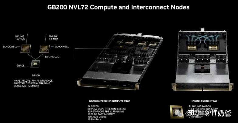 暴力美学的优雅化——NVidia的Rack Scale - 知乎