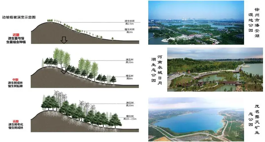 空间治理视角下露天废弃矿山生态修复的简析 知乎