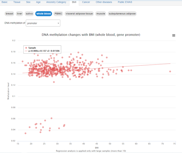 EWAS Data Hub：DNA甲基化芯片数据 - 知乎
