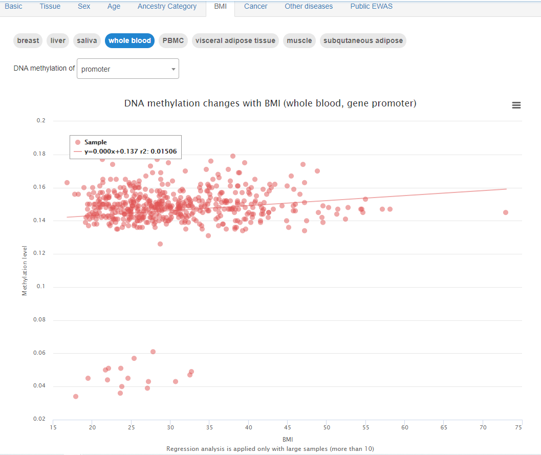 EWAS Data Hub：DNA甲基化芯片数据 - 知乎