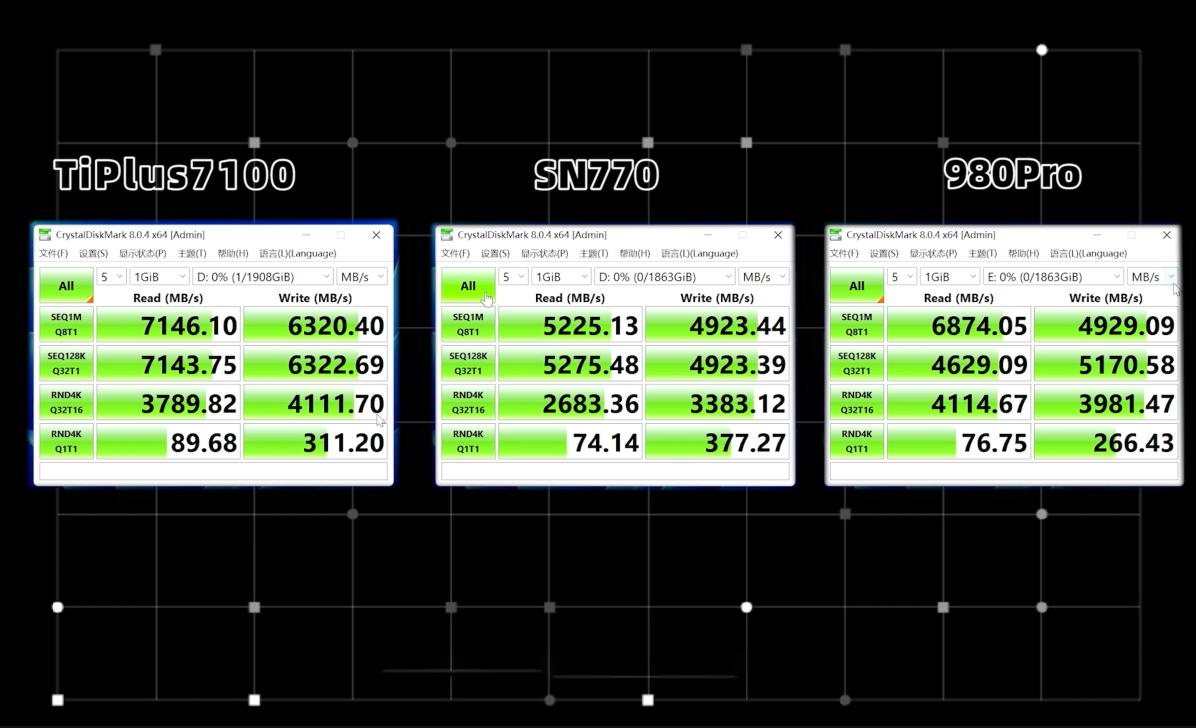 三款性价比PCIe 4.0 SSD对比测试：三星980 PRO、WD_BLACK SN770、致态TiPlus7100 - 知乎
