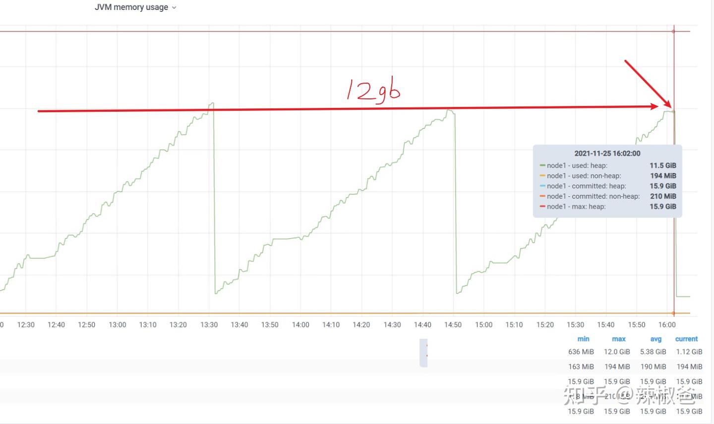 Elasticsearch circuit_breaking_exception, Data too large异常案例 - 知乎