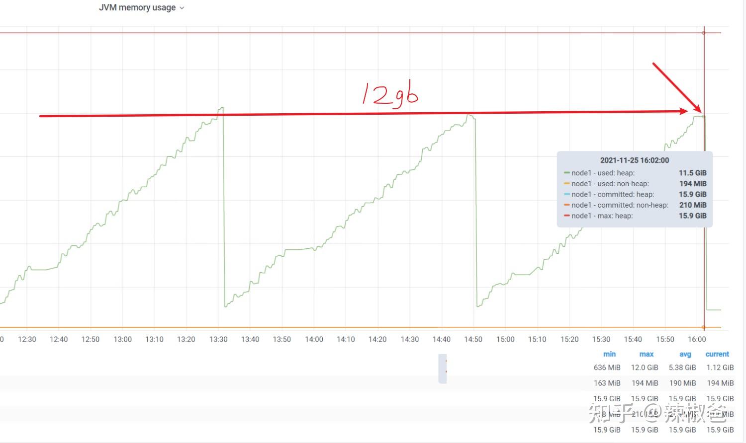 Elasticsearch circuit_breaking_exception, Data too large异常案例 - 知乎