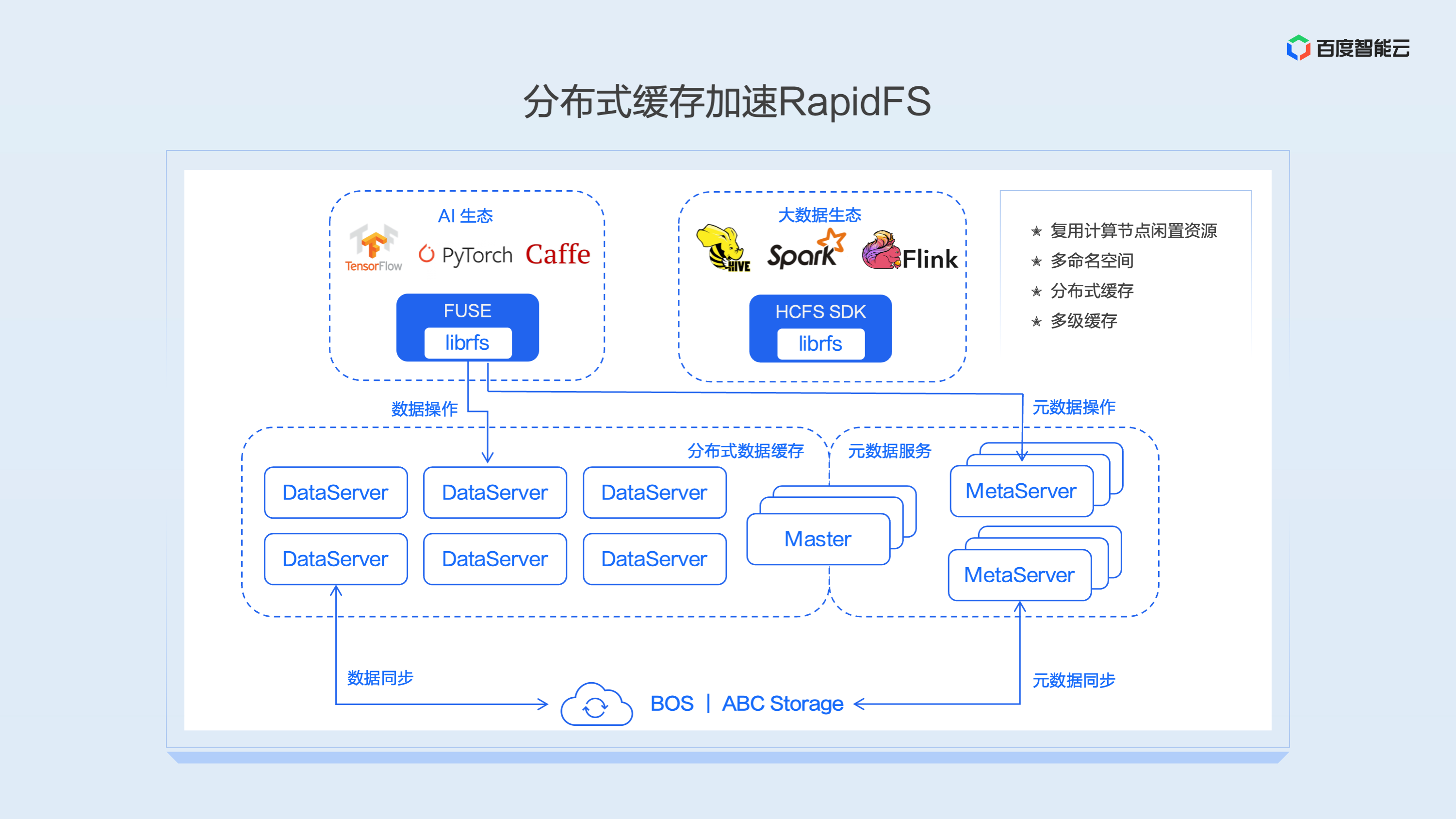 面向高性能计算场景的存储系统解决方案 - 知乎