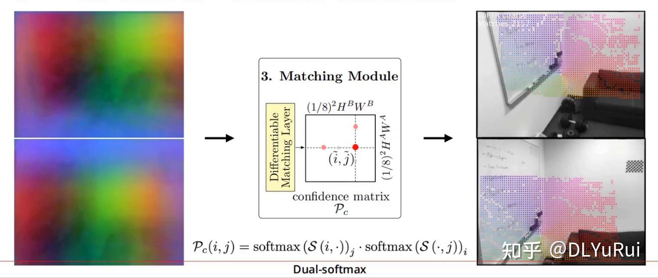 [深度学习]LoFTR Detector-Free Local Feature Matching with Transformers - 知乎