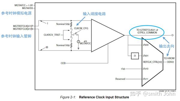 【VIVADO IP】7 Series FPGAs Transceivers Wizard - SharedFeatures - 知乎
