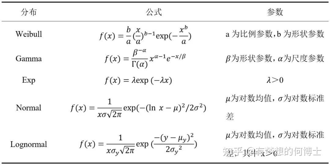 多变量联合分布函数Copula 二维copula重现期matlab制图代码 - 知乎