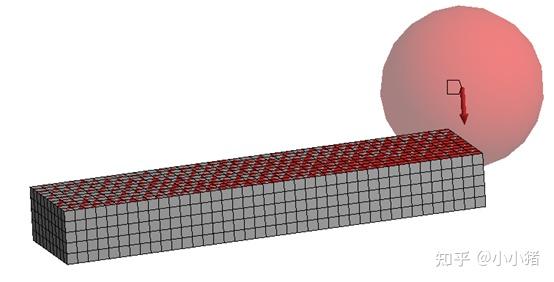 ANSYS Workbench远程力（Remote Force）详解 - 知乎
