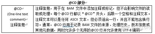 数据格式（六）——SAM\BAM - 知乎