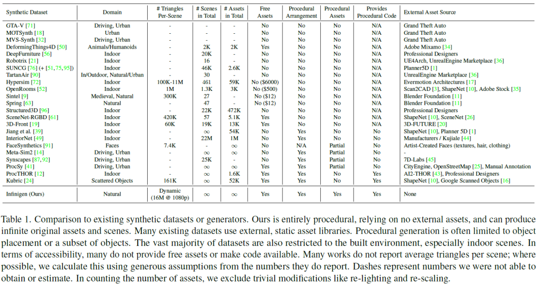 （2023，3D 场景生成器 Infinigen）使用程序化生成的无限逼真世界 - 知乎