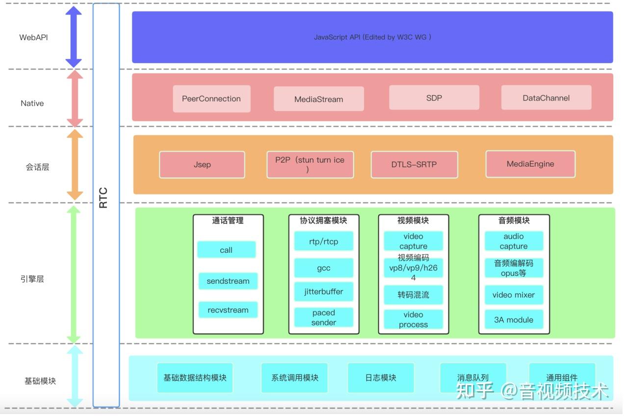 【开篇】这是一篇RTC的普及帖 - 知乎
