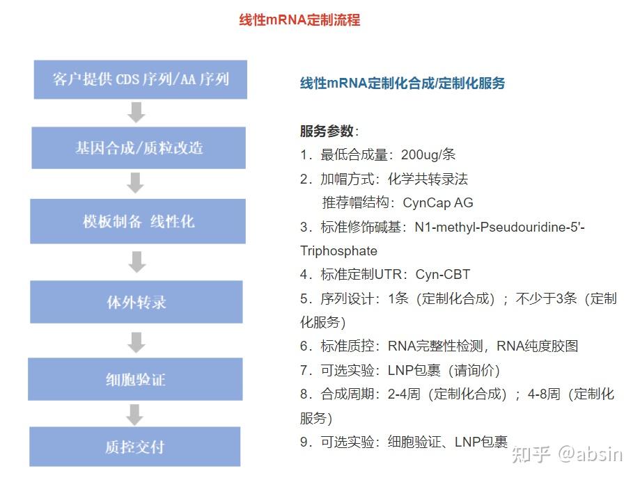 mRNA文献解读丨mRNA介导的仿生纳米药物可为脑部疾病治疗提供新思路 - 知乎
