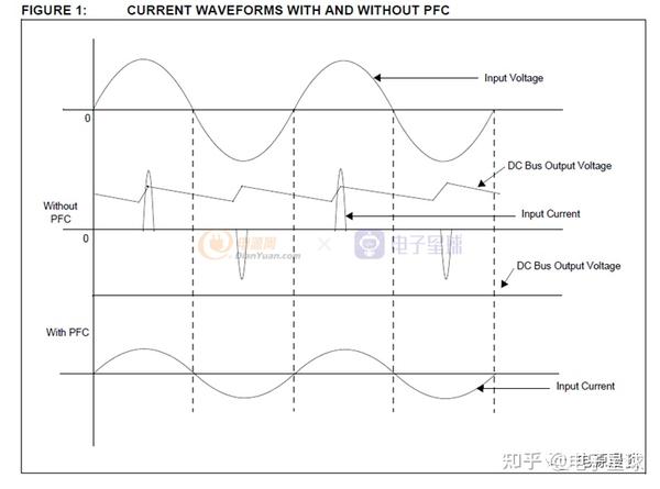 多文多角度深入剖析PFC那些重要的事 - 知乎