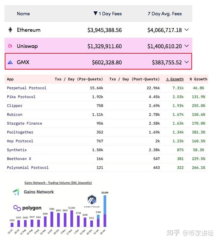 一文速览DEX衍生品赛道的新兴挑战者：Vela Exchange、Y2K、NFT Prep... - 知乎