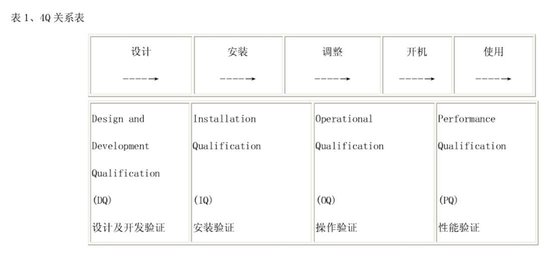 实验室仪器3Q认证是什么？怎么做? - 知乎