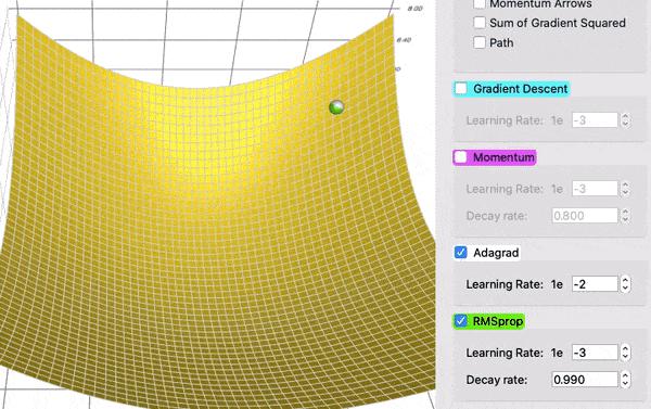 梯度下降的可视化解释(Momentum，AdaGrad，RMSProp，Adam) - 知乎