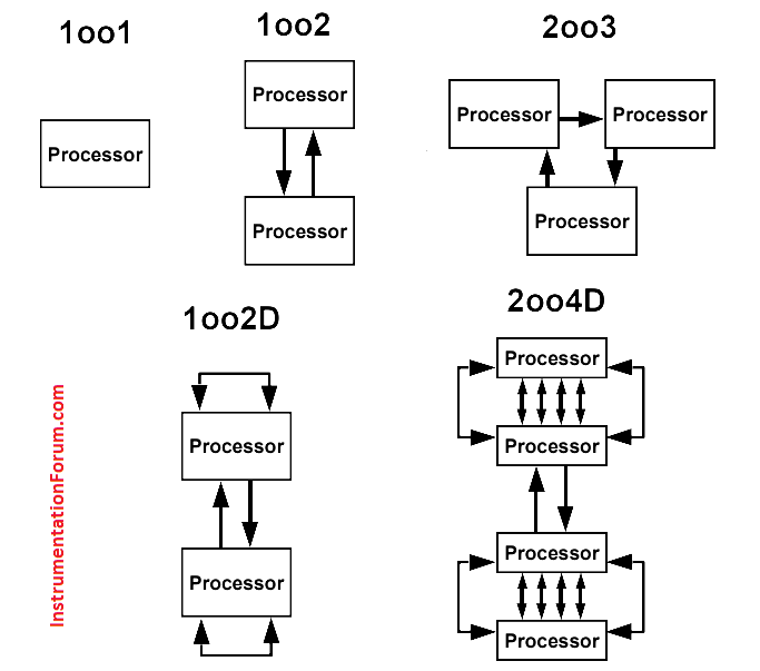 ADAS/AD开发17- 安全角度 - 知乎
