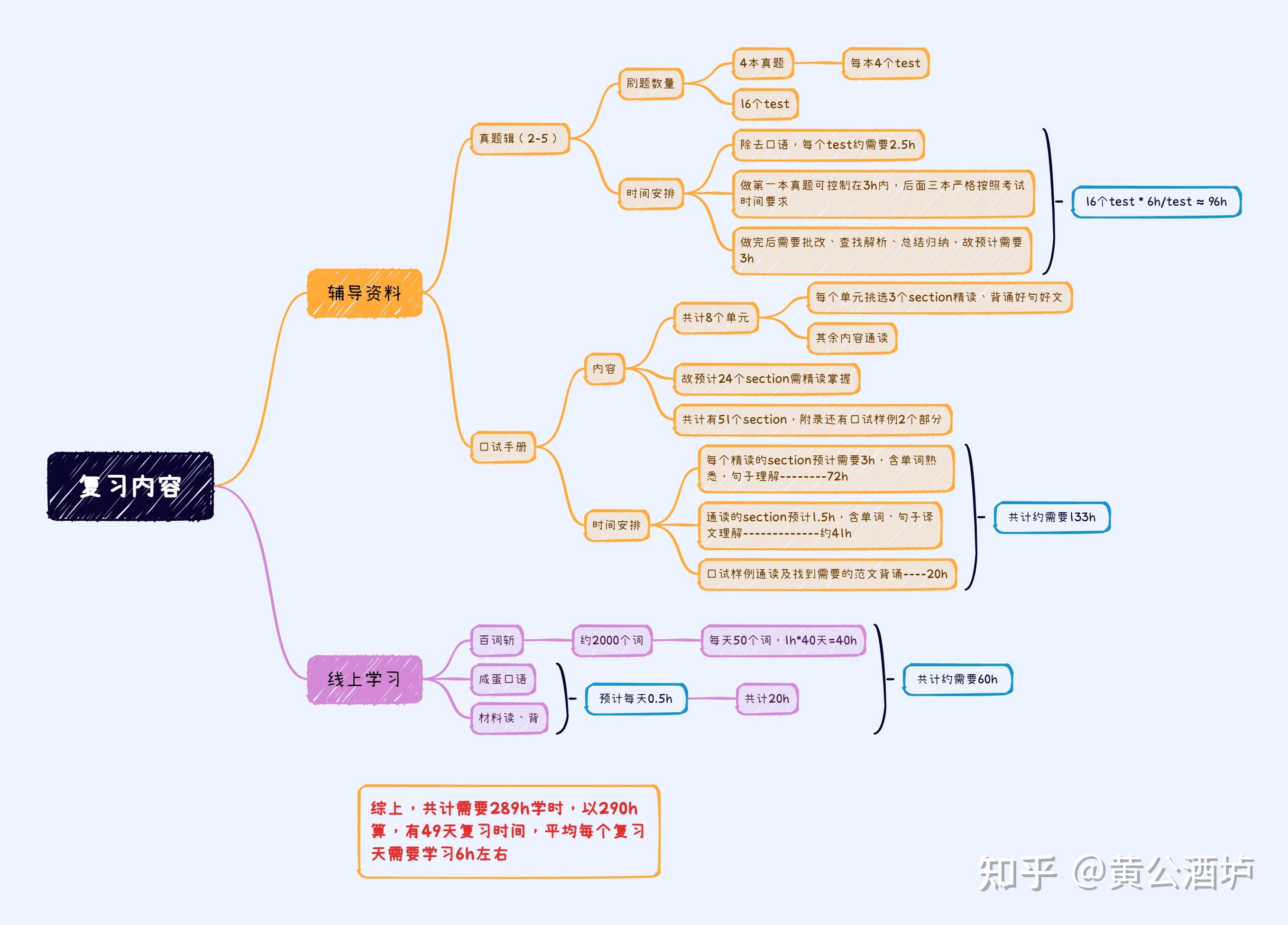 干货！超详细~BEC中级考试介绍+备考~ - 知乎