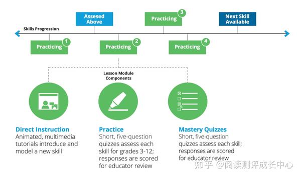 精准查缺补漏，与知识点死磕到底的Exact Path，必须推荐给你们！ - 知乎