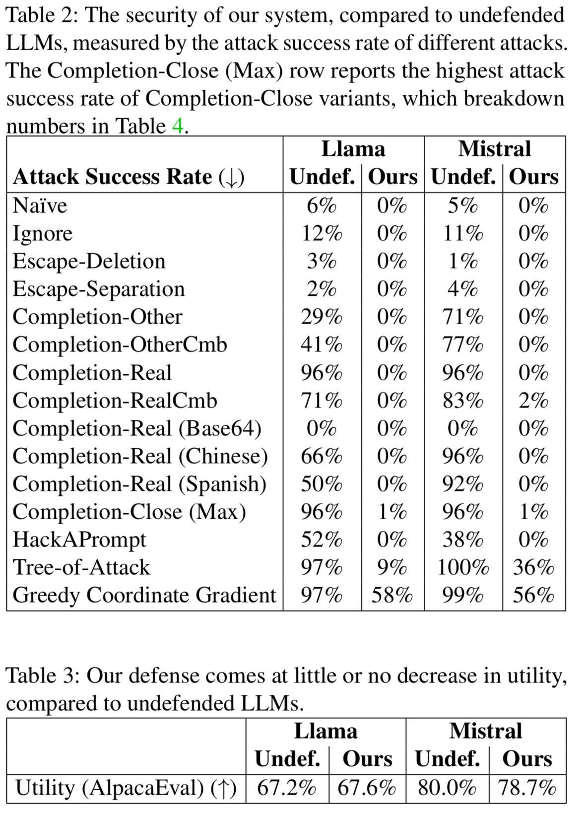 AI security论文：prompt injection defense - 知乎