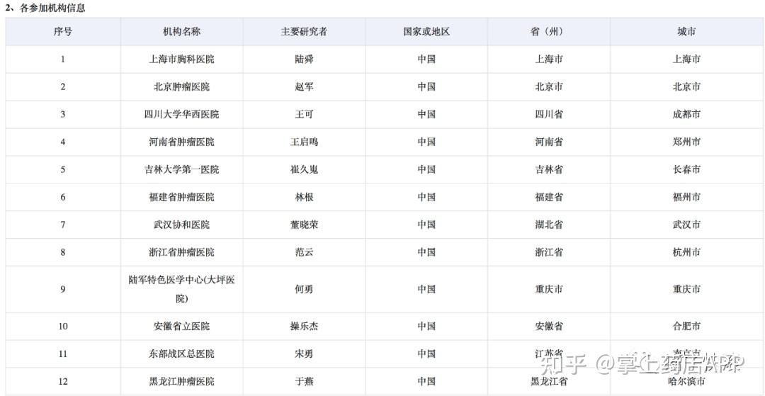 国家一类新药普拉替尼(Pralsetinib、普吉华、Gavreto、BLU-667）说明书-ARROW研究-临床招募 - 知乎