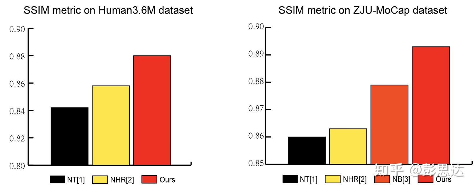 浙大三维视觉团队提出Animatable NeRF，从RGB视频中重建可驱动人体模型 (ICCV'21) - 知乎