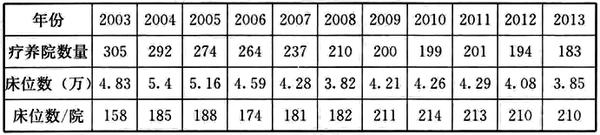 JGJ／T40-2019 疗养院建筑设计标准 - 知乎