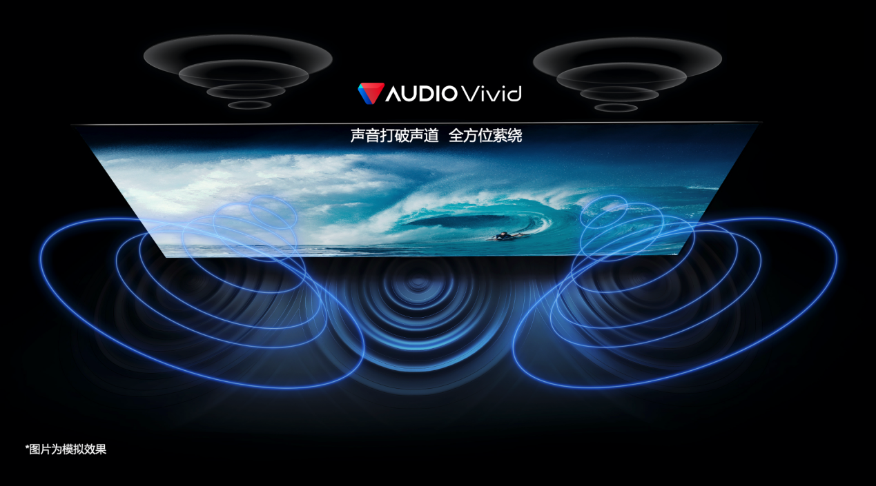 如何评价华为最新发布的智慧屏 V Pro 升级的 AiMax？智慧屏是否会成为家庭影音娱乐的中心？