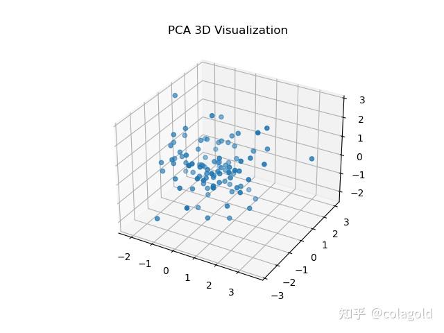 Python可视化Embedding分布 - 知乎