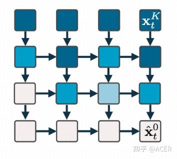 【论文解读 05】Diffusion Forcing: Next-token Prediction Meets Full-Sequence Diffusion - 知乎