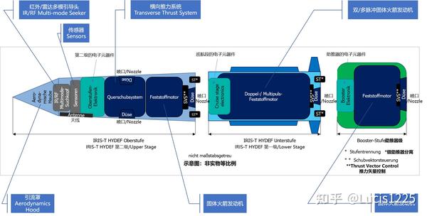 Diehl Defence的高超音速威胁防御：IRIS-T HYDEF - 知乎