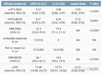 ADC领域极具潜力的抗癌靶点—FRα - 知乎