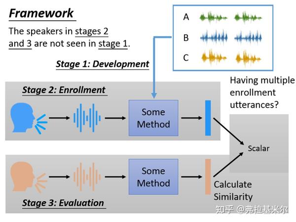 Speaker Verification——学习笔记 - 知乎