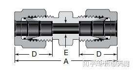 VCR管接头技术（2） - 知乎