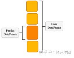 干货分享|Dask DataFrame 快速入门 - 知乎