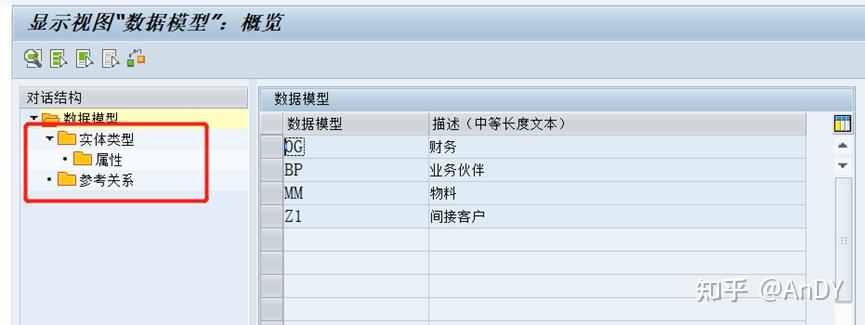 SAP MDG 系统详解-第一期 - 知乎