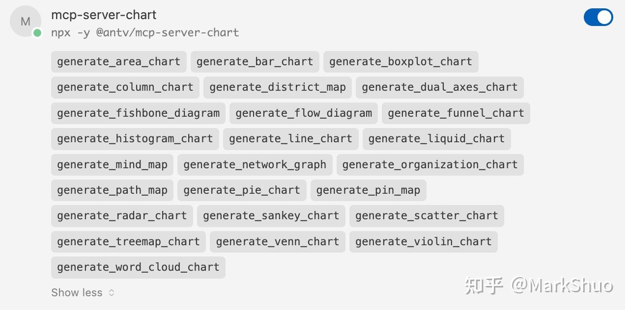 智能体MCP-Cursor+Mcp-Server-Chart打造数据分析智能体——智能决策 - 知乎