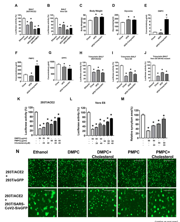 肺表面活性物质DMPC和PMPC降低使得肥胖患者SARS-CoV-2感染。 - 知乎