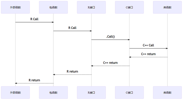 编写Rcpp包：入门 - 知乎