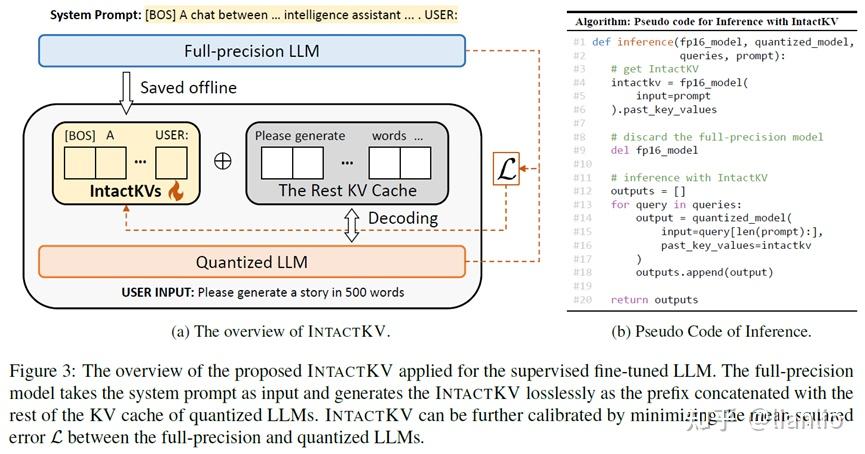 ACL 2024 || 一个小技巧轻松提升量化精度！IntactKV：保持关键词元无损的大语言模型量化方法 - 知乎