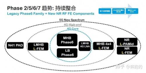PAMiD是什么东西？PAMID有哪些应用？ - 知乎