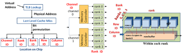 Memory Ranks [Single /Dual] - 知乎