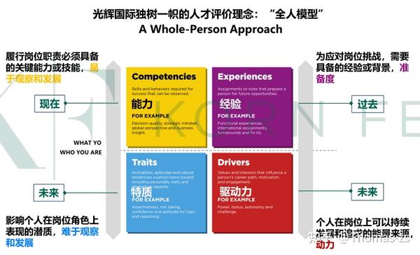 看透人才管理那点事儿 - 知乎