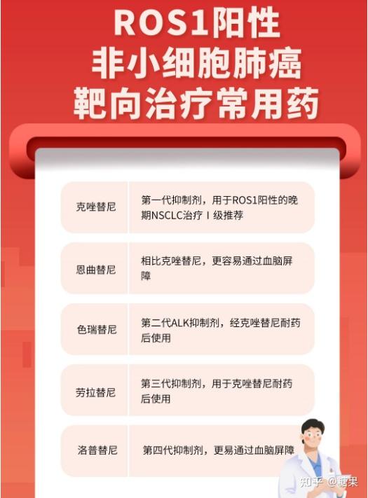 ROS1基因突变的靶向药物，多知道一个药物多延长生存期！ - 知乎