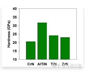 KLA仪器介绍-纳米压痕-iNano - 知乎