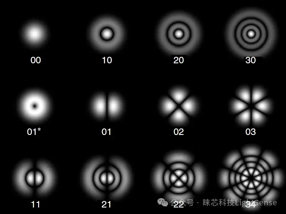 激光模式Laser Modes - 知乎