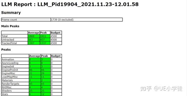UE4内存统计工具LLM - 知乎