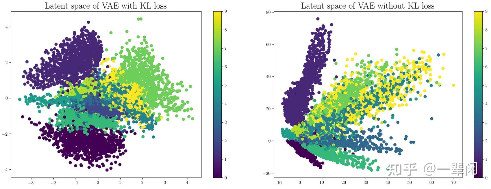 无监督学习之vae:解密神秘的变分自编码器variational Autoencoder 知乎