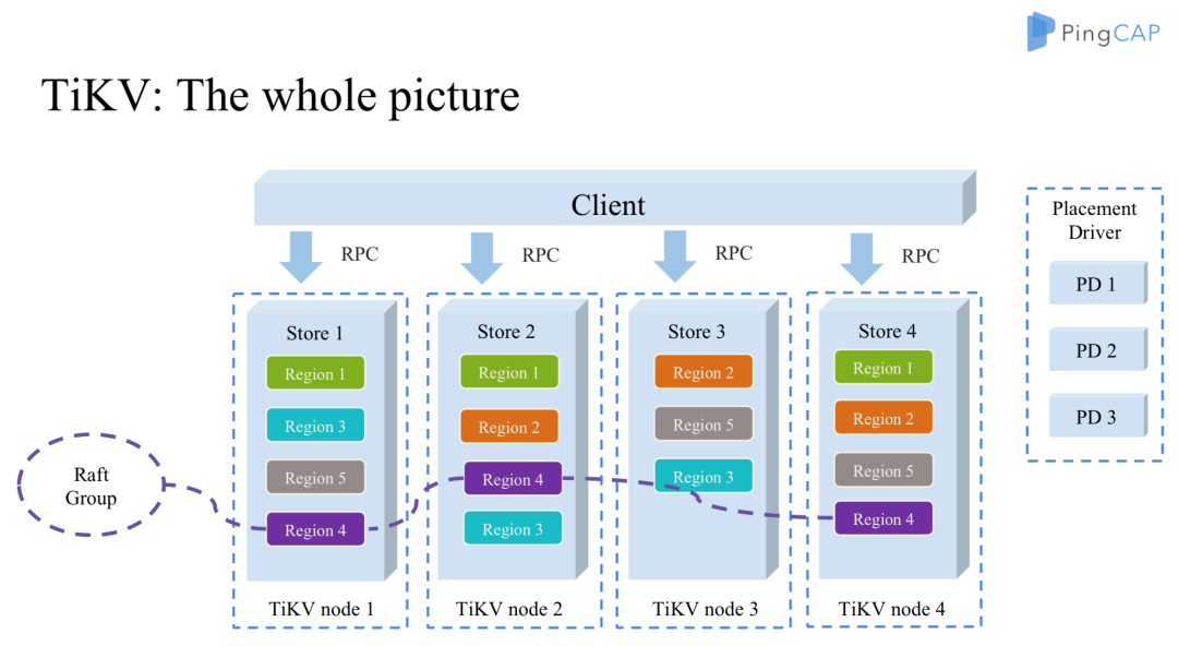 国产数据库TiDB相关知识介绍 - 知乎